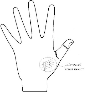 palmistry: Know your Future: The venus mount: Key to happiness