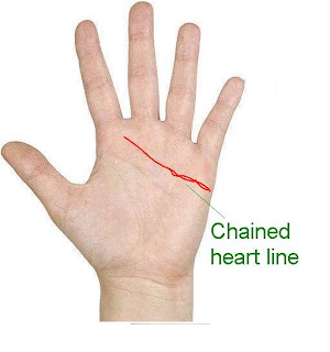 palmistry: Know your Future: Chained heart line