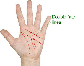 Palmistry Fate: Fate Line and meanings of its different signs