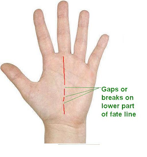 palmistry: Know your Future: Gap or breaks on fate line