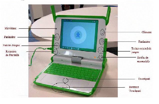 Utilidad de la xo: Comencemos a aprender a utilizar un programa