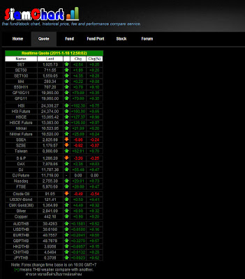 siam chart: on-line technical chart