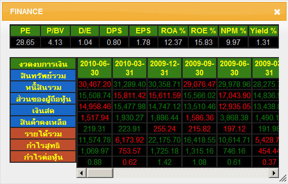 siam chart: on-line technical chart