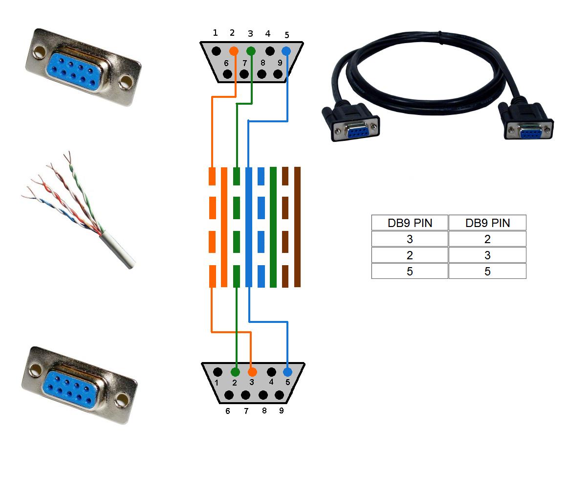 Herramientas fisicas para instalacion de redes: PINOUT cable de consola ...