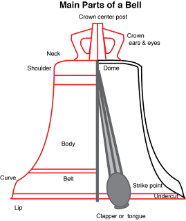 Excel Math: Ring Them Bells, Part III