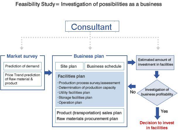 Databank: Feasibility studies