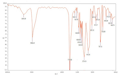 Espectro IR del PET | Çr@nBlogger
