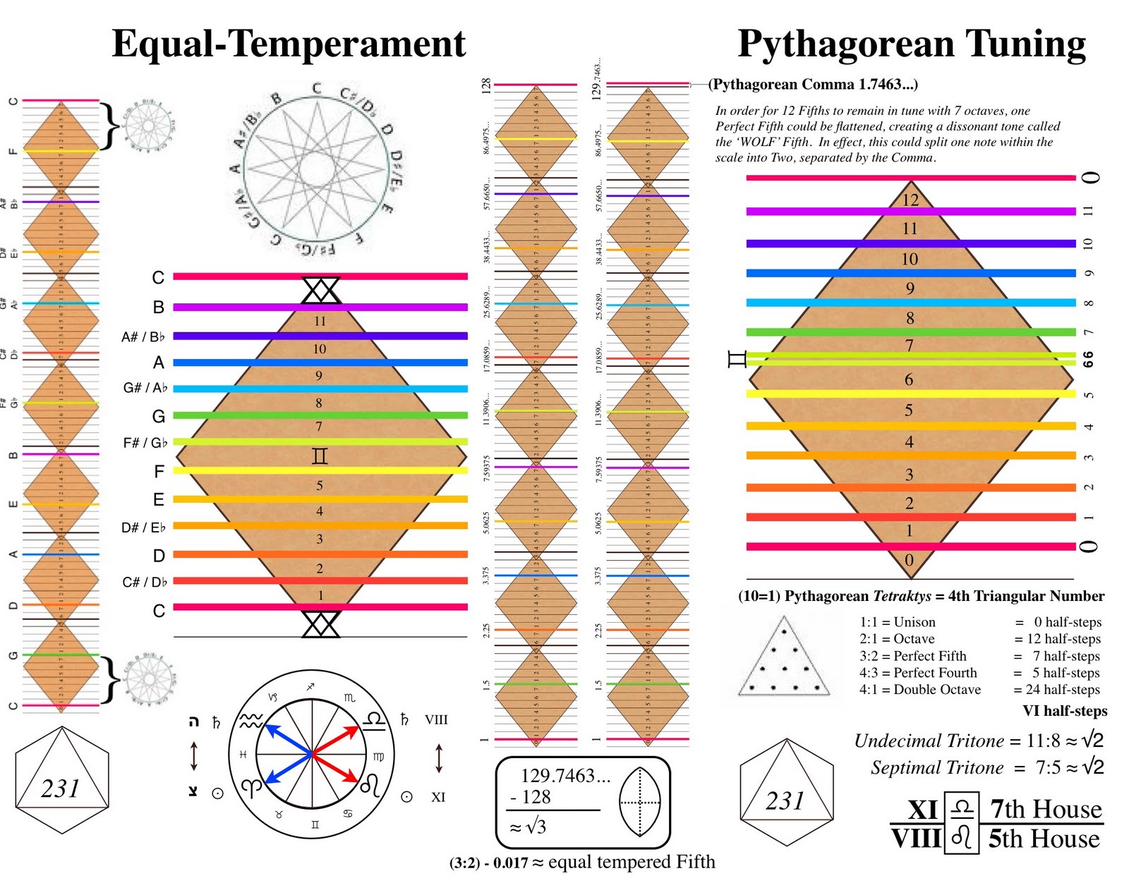 Hera's Orchard: QUADRIVIUM II