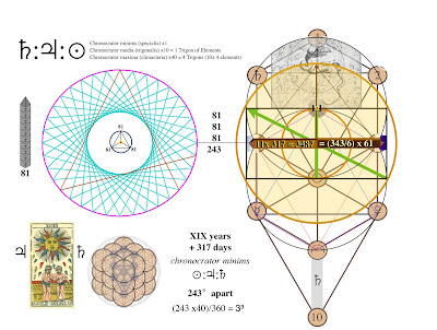 Hera's Orchard: QUADRIVIUM III