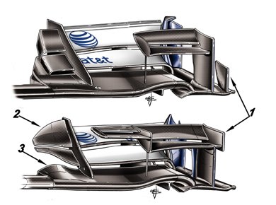 Motorsport Zone: Williams F1: Major Car Developments 2010
