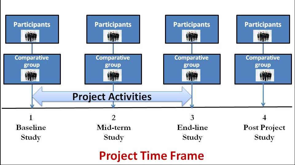 Design Monitoring And Evaluation Project Evaluation Most Robust design-monitoring-and-evaluation-project-evaluation-most-robust