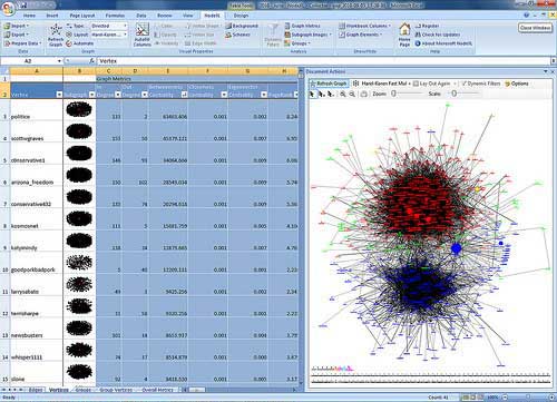 Design, Monitoring and Evaluation: Software for Network Visualization ...