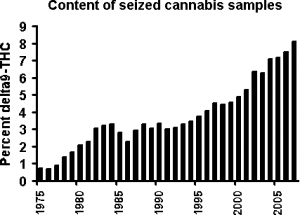 Forensic Talks: Staying up to Date Part II: THC Potency and Drug Changes