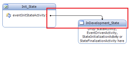 Mr Wikes Sharepoint 2010 Blog: How To... Create and debug a state machine workflow in SharePoint ...
