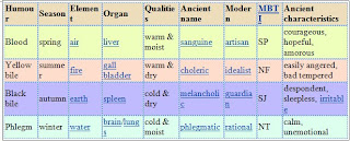 Corner Wall: Alchemy and Renaissance