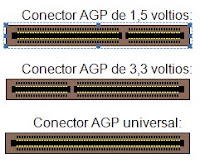 ARQUITECTURA DE Hardware