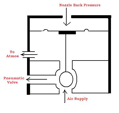 IS PROCESS CONTROL NOTES: TYPES OF PNEUMATIC RELAYS