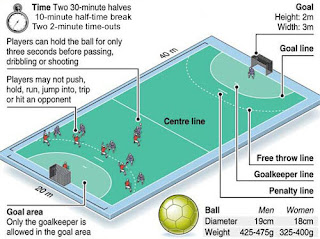 Brunei Handball Federation: Seven Metre Line / Penalty Throw