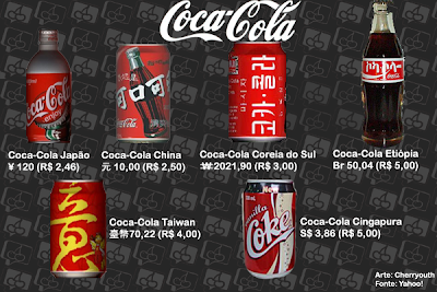 Have No Idea: 2011 e os 125 anos da Coca-Cola