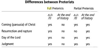 Preterist Heresy: R. C. Sproul: Differences between Preterists