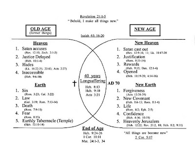 Preterist Heresy: Preterist Chart: "An Assumed 70AD line" reveals their ...