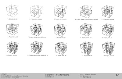 Digital Media 3: Assignment 4 Interior Cube Transformations