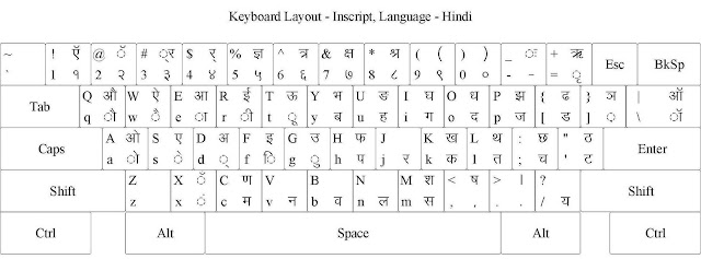 हिंदी शिक्षण योजना, कोयंबत्तूर | Hindi Teaching Scheme, Coimbatore ...