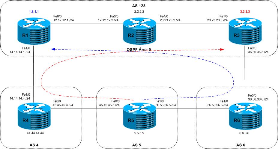 CCIE Service Provider: BGP - AS_PATH Prepend
