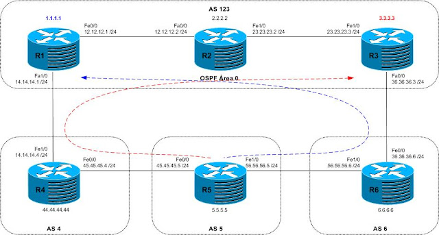 CCIE Service Provider: BGP - AS_PATH Prepend