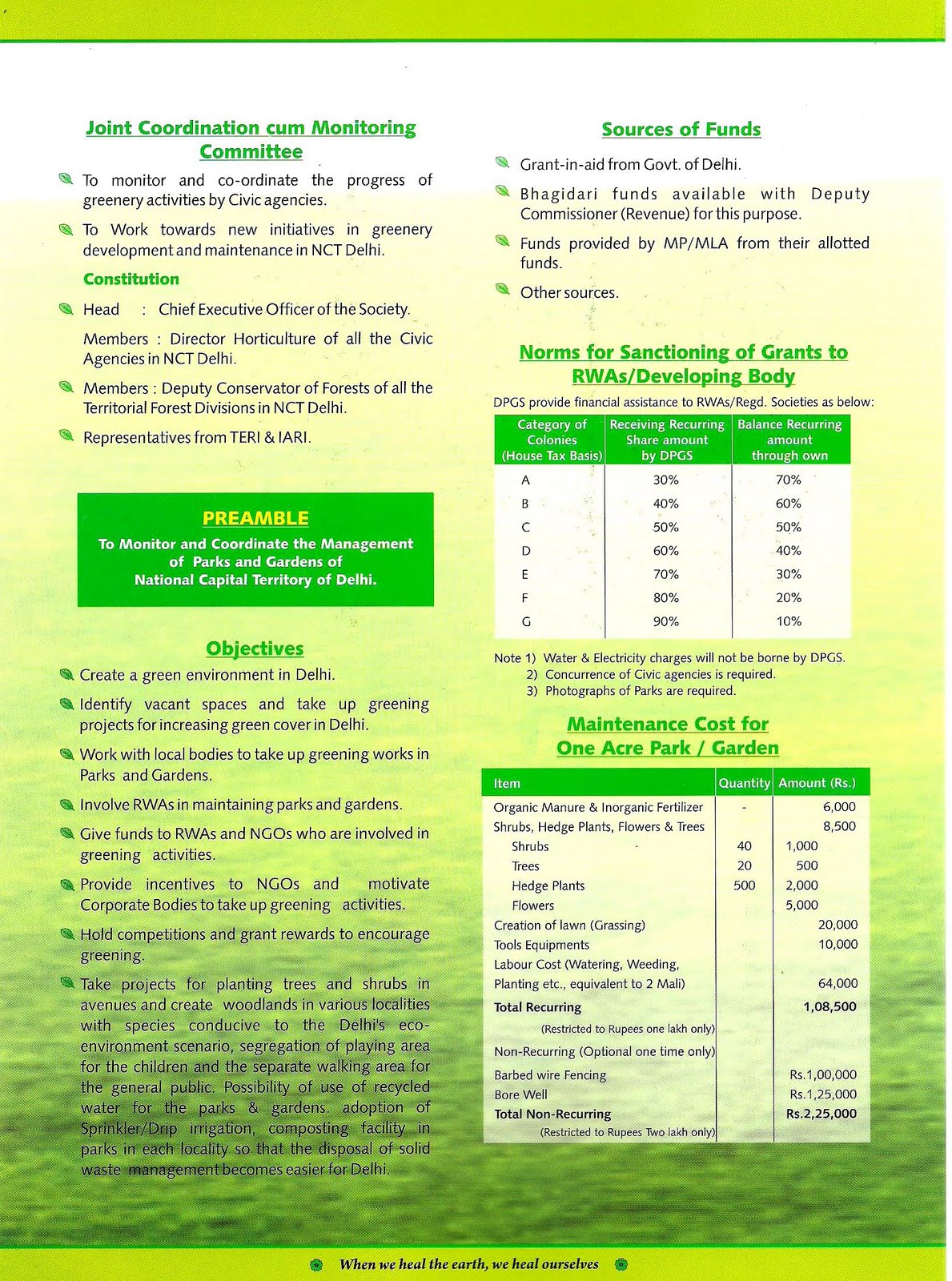 Naresh Lamba: SOCIAL DEVELOPMENT WELFARE SOCIETY (Regd. NGO) CAN ...