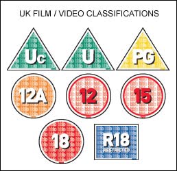 Jonathan Russell's films: British Board of Film Classification