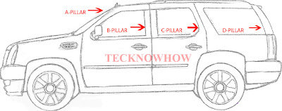 TECKNOWHOW: PILLARS IN CAR DESIGN