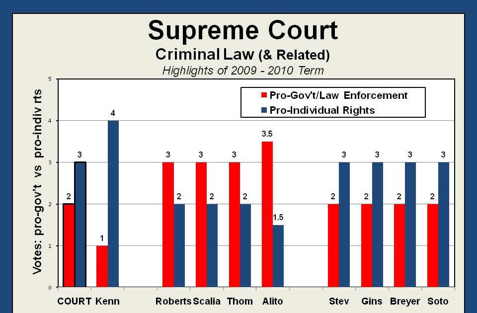 New York Court Watcher: Supreme Court: Highlights...(Part 11--GRAPHIC ...