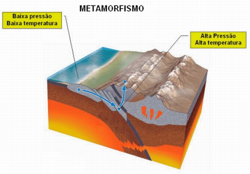 As Rochas e a Vida: Metamorfismo e seus fatores
