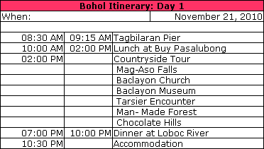 Galanamen ^_^: Bohol Itinerary and Expense