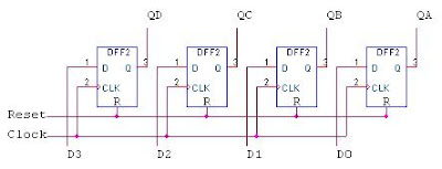 Cotalica: Rangkaian Shift Register