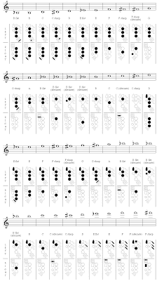 Saxophone Finger Chart