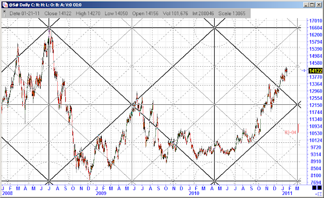 SOYBEAN DIARY: Soybean daily chart, using Square of Gann