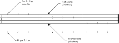 Best way to start out? : r/Bass