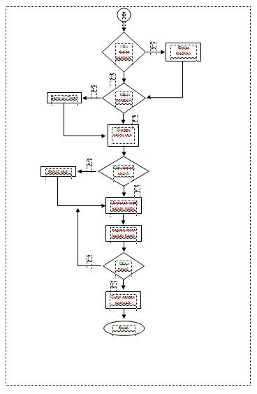 perjalanankesuksesanku: revisi tugas algoritma dan flowchart kegiatan ... perjalanankesuksesanku: revisi tugas algoritma dan flowchart kegiatan ...