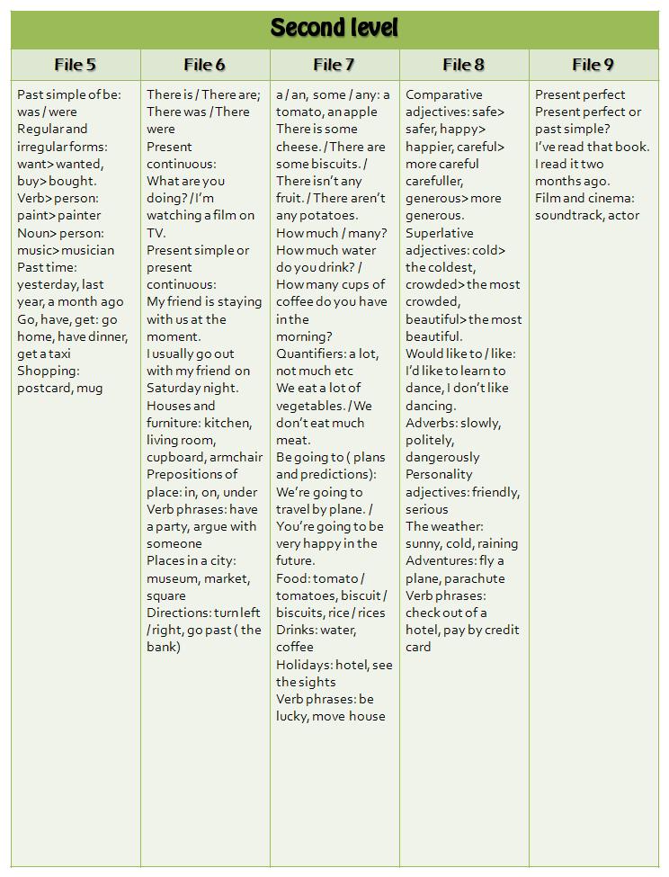 Learning English: Program