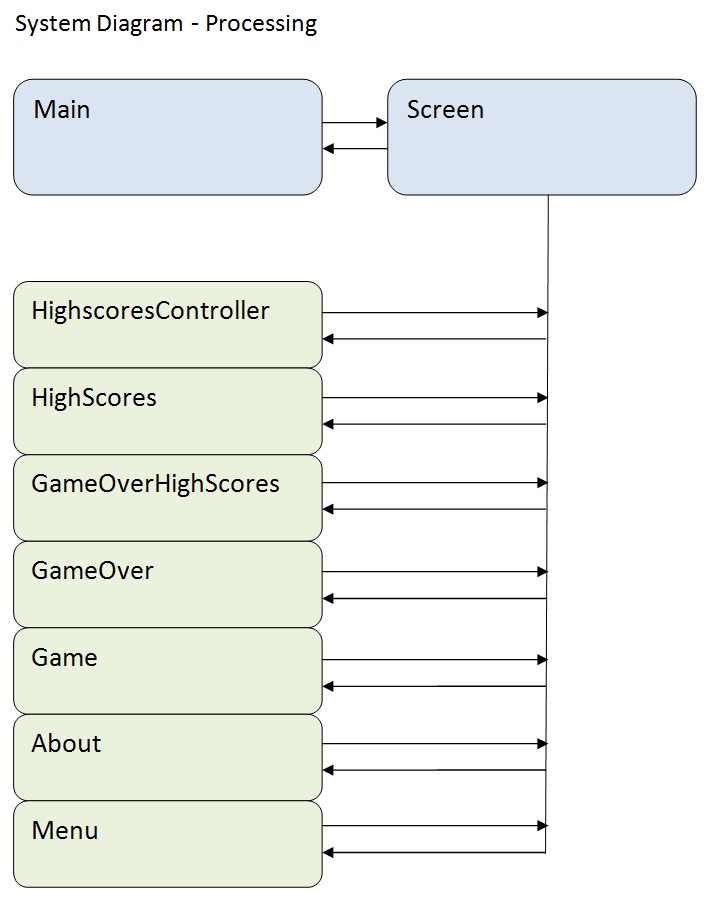 Broadcast Information Technology Blog: Processing - Game Project #7