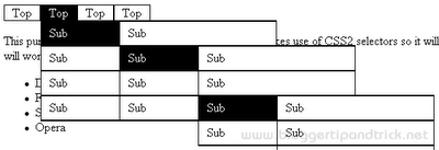 Cara buat Menu navigasi Drop-Down Horisontal ~ Tutorial Blogger