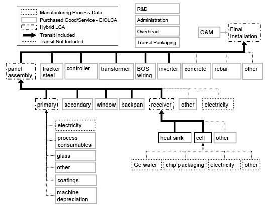 Green Manufacturing: Greening the supply chain, Part 4