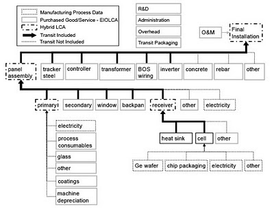 Green Manufacturing: Greening the supply chain, Part 4