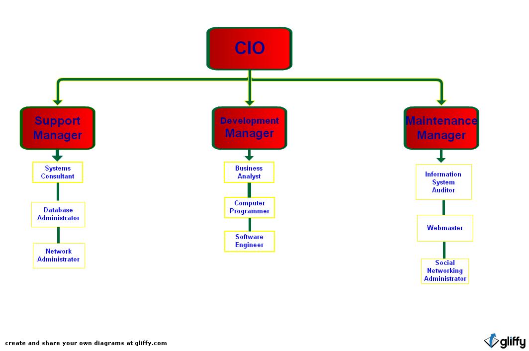Cabin Rental Blog: Blog Entry 1.3