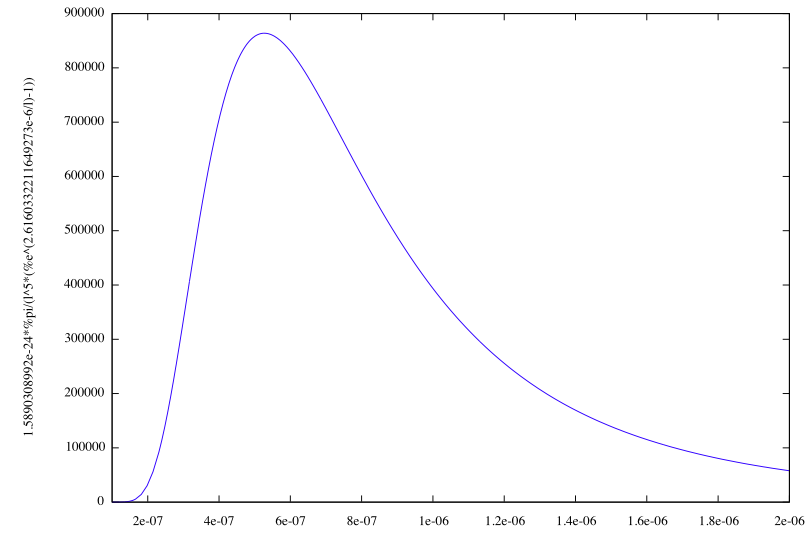 The Top Quark: Plotting with Maxima