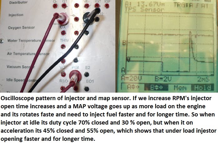 Fuel injector oscilloscope pattern - nonlitransport