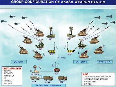 Maitri SR-SAM as Akash Mk-2? | Pakistan Defence