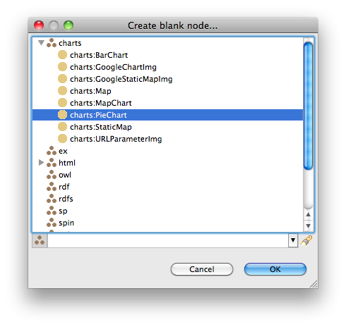 Composing the Semantic Web: Charts and Business Reports with UISPIN